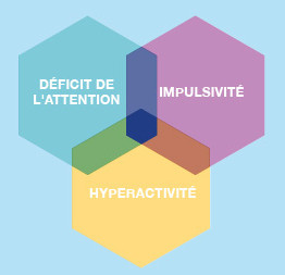 Haute Autorité de Santé - Trouble déficit de l’attention avec ou sans ...
