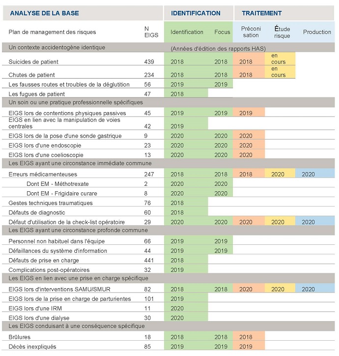 Haute Autorité de Santé - Comprendre les évènements indésirables graves ...