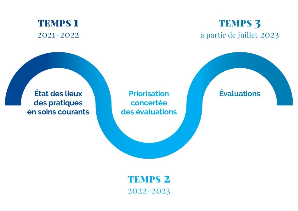 Haute Autorité de Santé - Favoriser l’accès aux actes innovants : la ...
